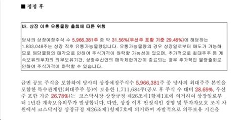 알멕 공모주수요예측결과 ㆍ의무보유확약비율 굿굿 네이버 블로그