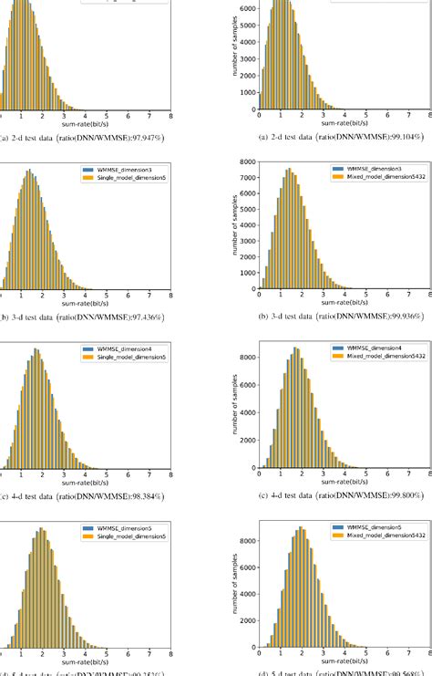 Figure 3 From A Deep Learning Based Resource Allocation Algorithm For