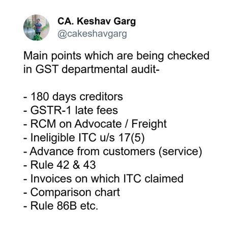 Itc Gst Audit Caclubindia