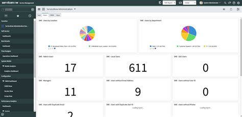 Report Library — Servicenow Elite