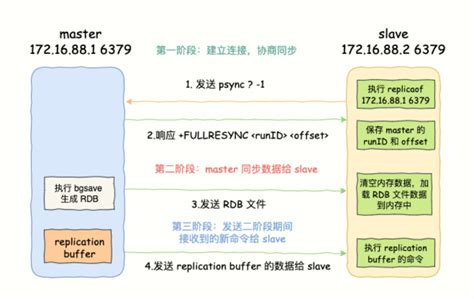 从人生的第一本书《redis 高手心法》出版，聊一聊我与 redis 如何结缘 csdn博客