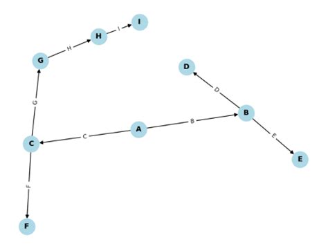 Python搜索算法深度优先搜索DFS算法原理详解与应用示例 代码 技术分享 云服务器