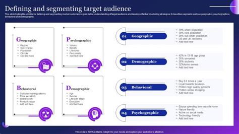 Defining Target Audience Powerpoint Presentation And Slides Ppt Template Slideteam