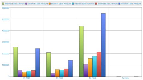Drill Operation In Wpf Olap Chart Control Syncfusion