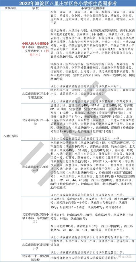 海淀实验小学本部 海淀小学top10 · 八里庄学区 · 一流二类 口碑小学 · 学校介绍及招生简章划片（2023年） 家长论坛 家长