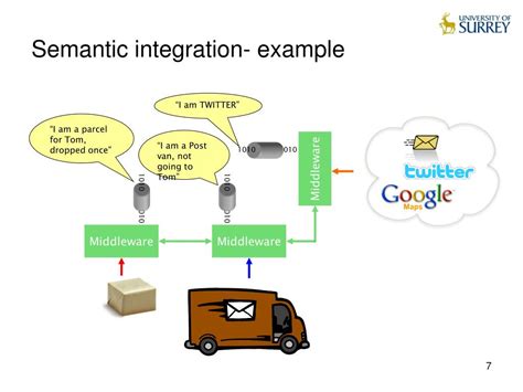 Ppt Publishing Linked Sensor Data Powerpoint Presentation Free