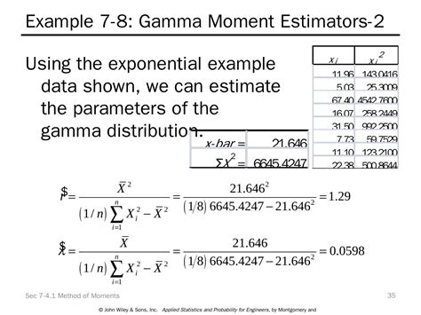 Sampling Distributions And Point Estimation Of MathAlpha