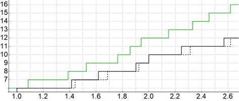 The Lower Bounds On χ D Obtained By Packing The Points Of The Q Clique Download Scientific