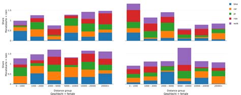Plotly · Simwrapper