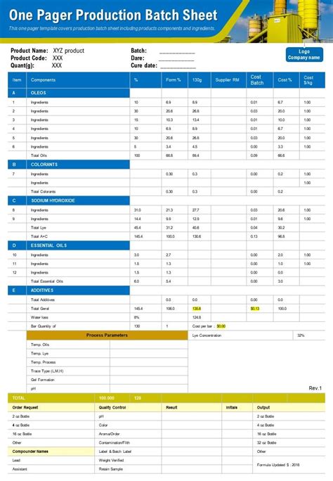 One Pager Production Batch Sheet Presentation Report Infographic Ppt