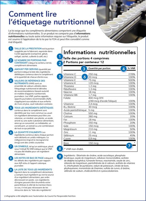 Comment Choisir Un Supplément Nutritionnel De Pure Encapsulations®