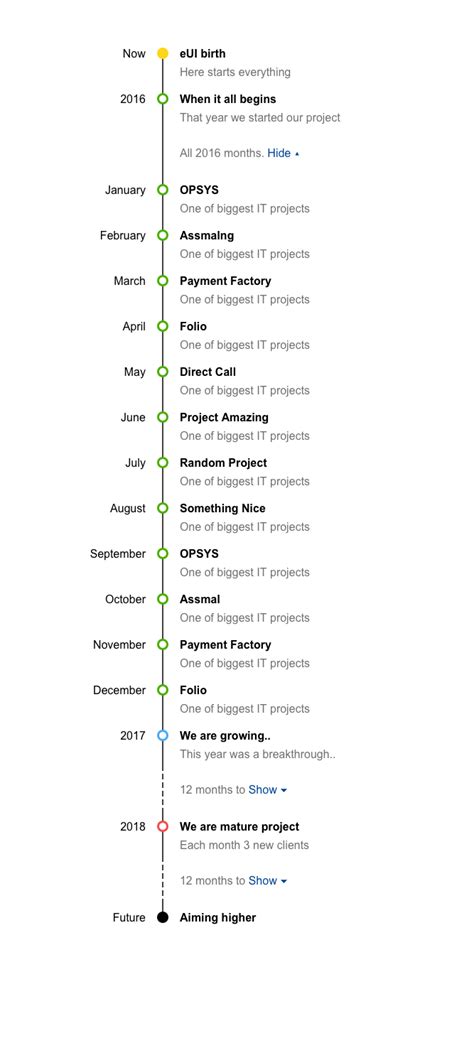 Timeline Ux Design On Behance