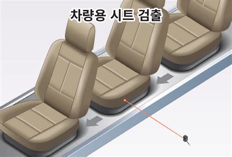 레이저 변위 센서 로봇암을 피해서 컨베이어 벨트 위에 물체를 적재하는 방법