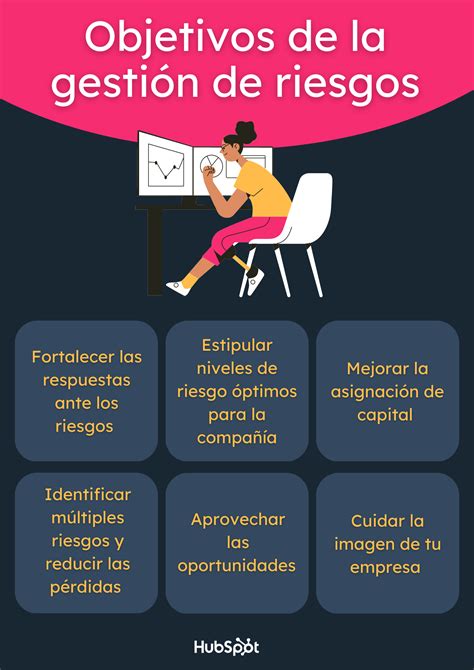 Matriz De Riesgo Fisico Gestion Del Riesgo Docx