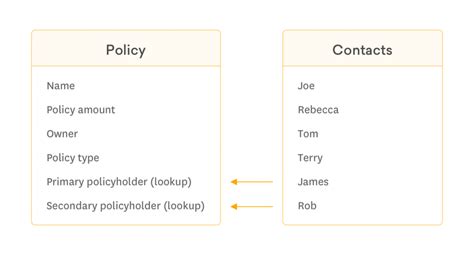 Build Custom Relationships With Lookup Fields Freshworks Crm Blog