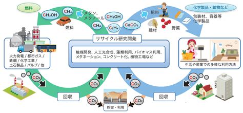 エネルギー資源