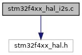 Picovoice Driver Stm32f4xx Hal I2s C File Reference