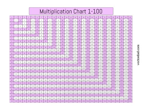 Free Printable Horizontal Vertical Colorful Multiplication Chart 1 100