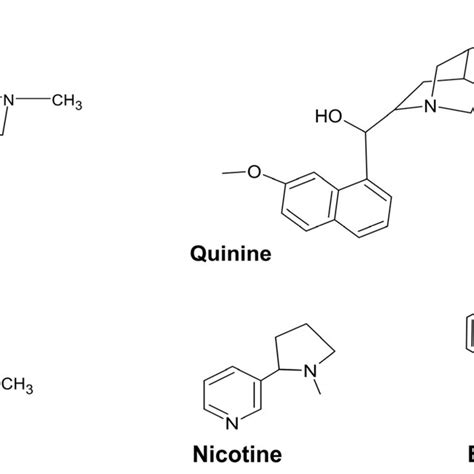 Examples Of Plant Associated Alkaloids Download Scientific Diagram