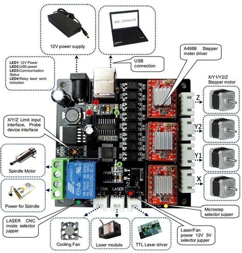 An Electronic Device With Many Components Attached To It And Labeled In