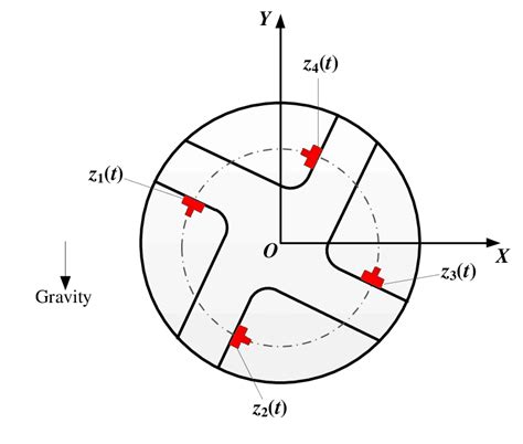 8 The Arrangement Of Linear Accelerometers On A Gear Wheel 31