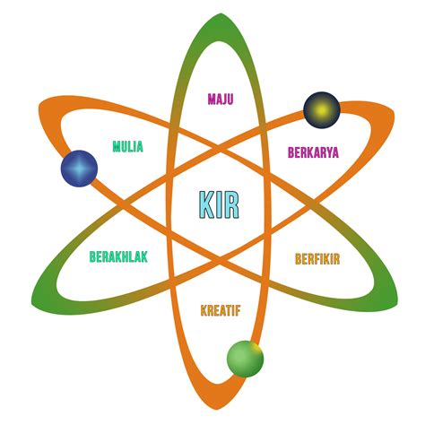 Kir Sma Negeri 1 Babelan E Ujian