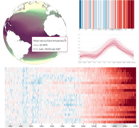 Atlas Climático Interactivo De Copernicus C3s Gisandbeers