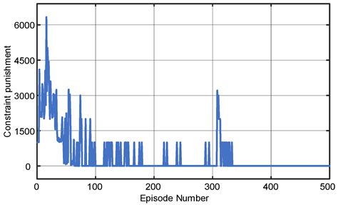 DualLayer Distributed Optimal Operation Method For Island Microgrid Based On Adaptive Consensus