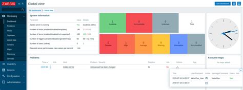 Zabbix Integration Guide Victorops Splunk On Call Software
