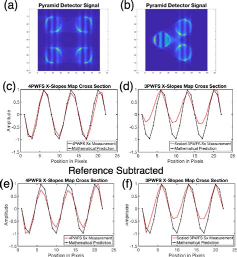 figure 1 from the three sided pyramidwavefront sensor i simulations