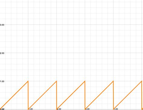 OpenGL Metal Shader 编程GLSL 重要的内置函数 实时互动网
