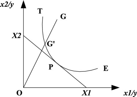 Comprehensive Efficiency Chart Of Policy Input Download Scientific