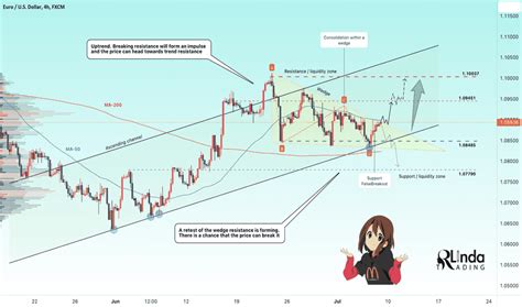 Descending Triangle — Chart Patterns — Tradingview
