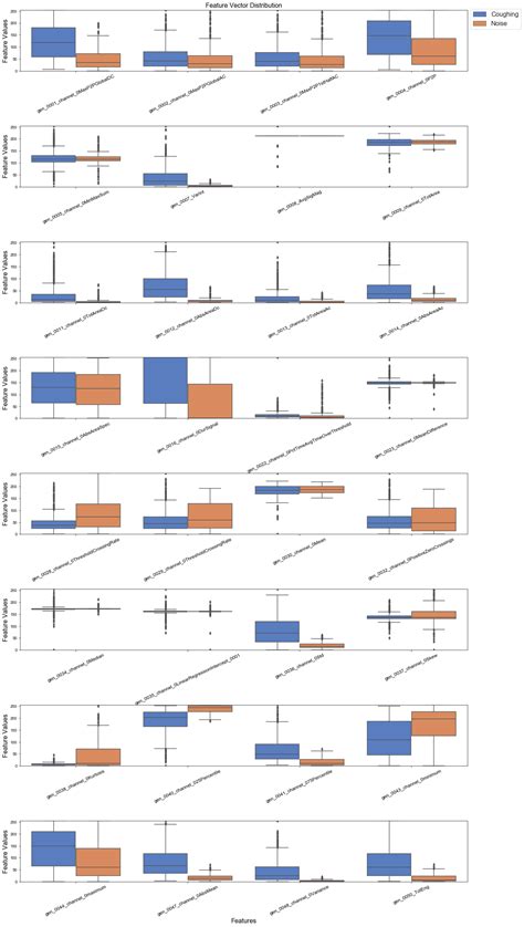 audio cough detection — sensiml documentation
