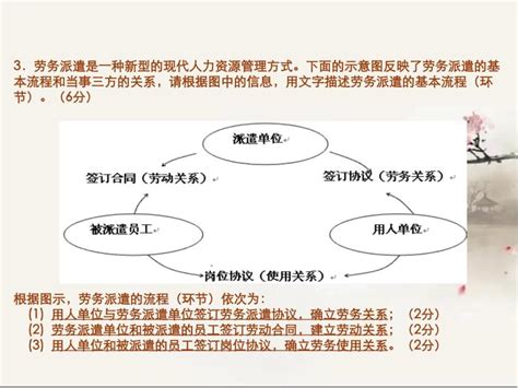 高考图文转换战法ppt 教习网课件下载
