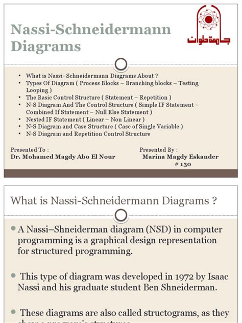 Nassi Schneidermann Diagrams Areas Of Computer Science Software Engineering