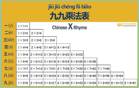 23 Free Chinese Multiplication Table Printable Hd Pdf