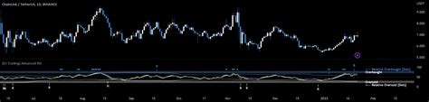 [e5 Trading] Advanced Rsi — Indicator By E5trading — Tradingview