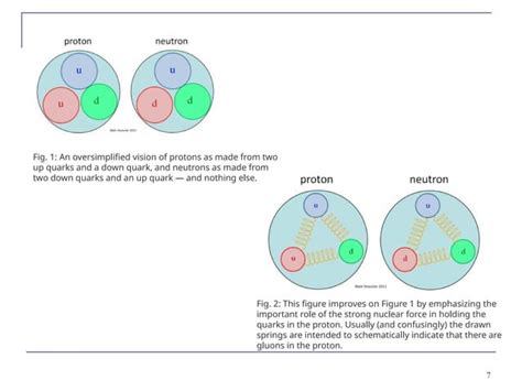 Structure And Reactions Of Atomic Nucleuspptx Chemistry Science