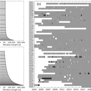 Comparison Of The Reprocessing Configurations Used To Run The PMCC Download Scientific Diagram