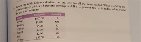 Solved 5 Given The Table Below Calculate The Total Cost
