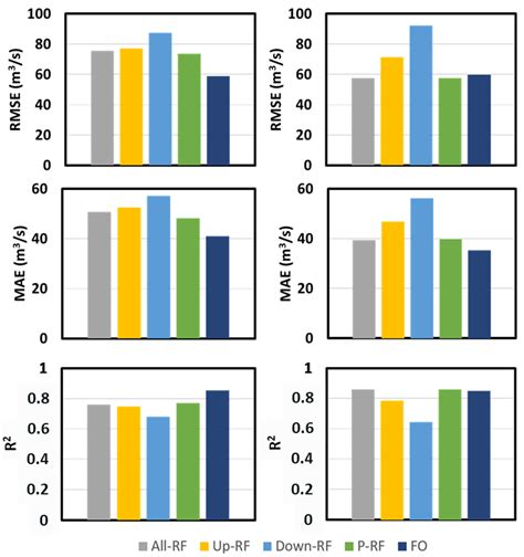 A Comparative Analysis Of Advanced Machine Learning Techniques For