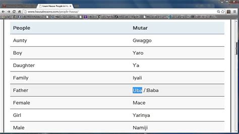 Learn Hausa People In Hausa Youtube