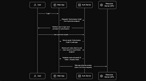 Decision Node Eraser