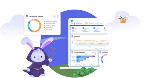 10 Software Crm Terbaik Untuk Tingkatkan Performa Perusahaan