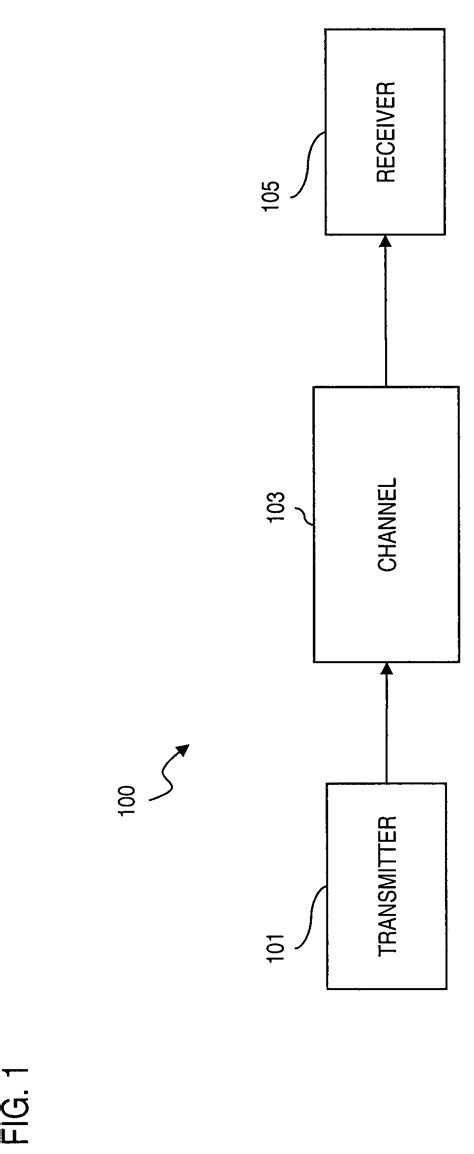 phase modulated carrier systems patented technology retrieval search