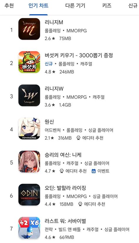 Mmorpg만 남은 韓 게임 시장中 침투 가속 네이트 뉴스