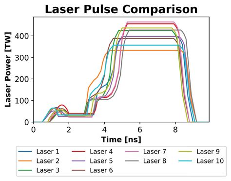 Transfer Learning As A Method To Reproduce High Fidelity Non Local