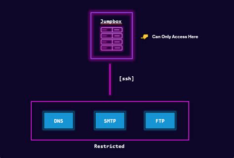 Corporate Server Provision And Setup Ubuntu Desktop 22 04 Project Security