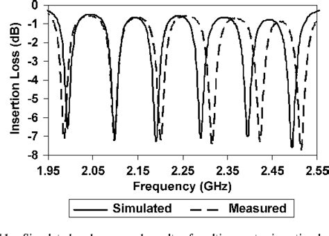 Figure 11 From Multiresonator Based Chipless Rfid System For Low Cost Item Tracking Semantic